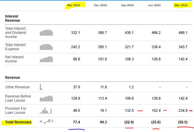 Blackstone Mortgage Trust: Hold Longer, As We Await Fed Decisions (BXMT ...
