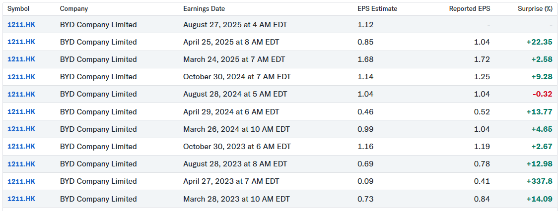 BYD Stock: A Cost-Driven EV Contender Poised For Global Expansion ...