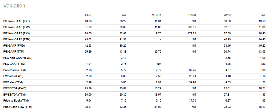 Elbit Systems: Record Backlog, But Political Risk Still Looms (NASDAQ ...