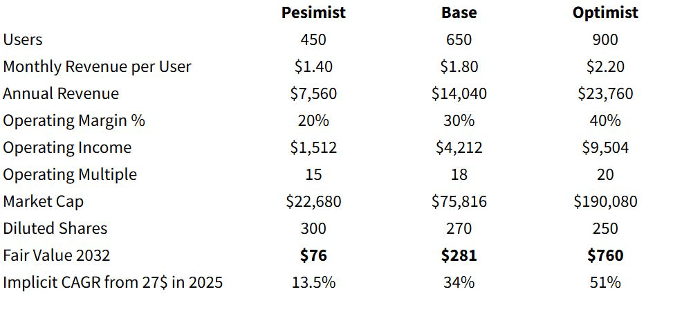 AST SpaceMobile: A Winner In The Long Run (NASDAQ:ASTS) | Seeking Alpha
