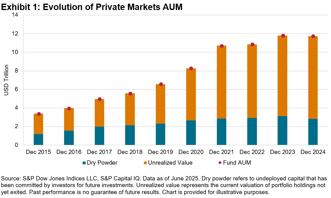 When Private Goes Public: Inside S&P Listed Private Equity Index | Seeking Alpha