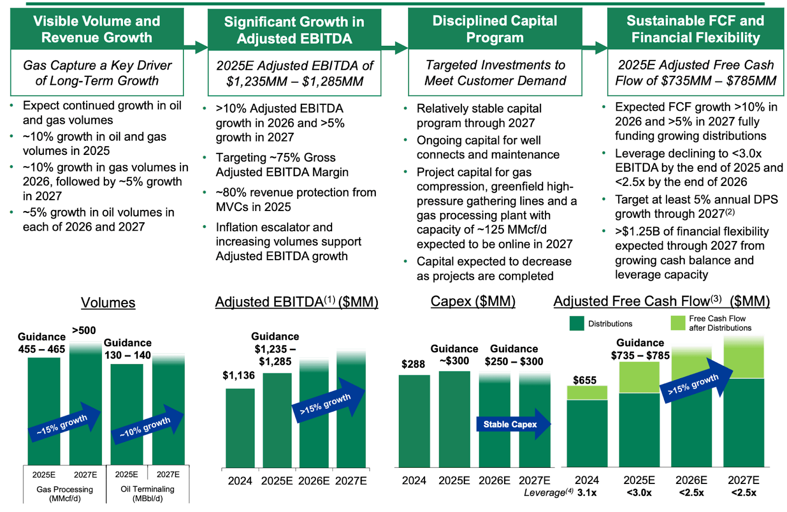 Hess Midstream: Deal Or No Deal, Shareholders Win (NYSE:HESM) | Seeking ...