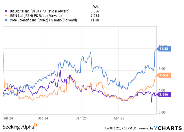 Bit Digital Makes A Massive Bet On Ethereum (NASDAQ:BTBT) | Seeking Alpha