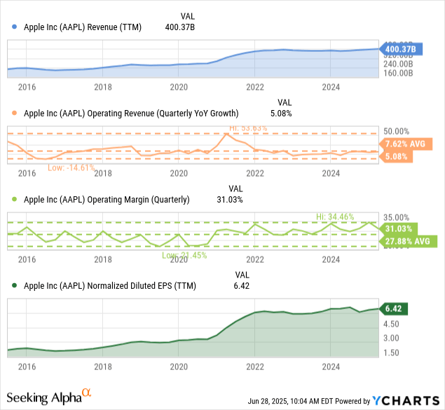 Apple: Think Different? Time To Think Again About Innovation (NASDAQ:AAPL) | Seeking Alpha
