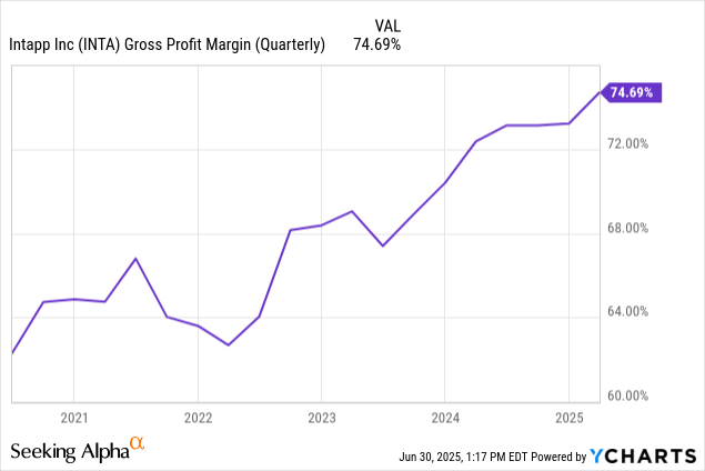 Intapp: The Market Is Voting, But The Weighing Machine Shows Value ...