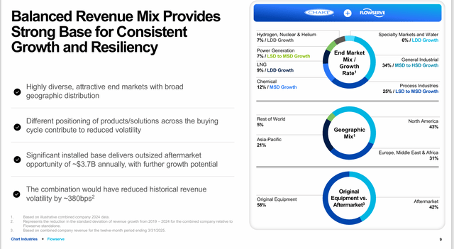 Chart Industries: End Of An Era (NYSE:GTLS) | Seeking Alpha