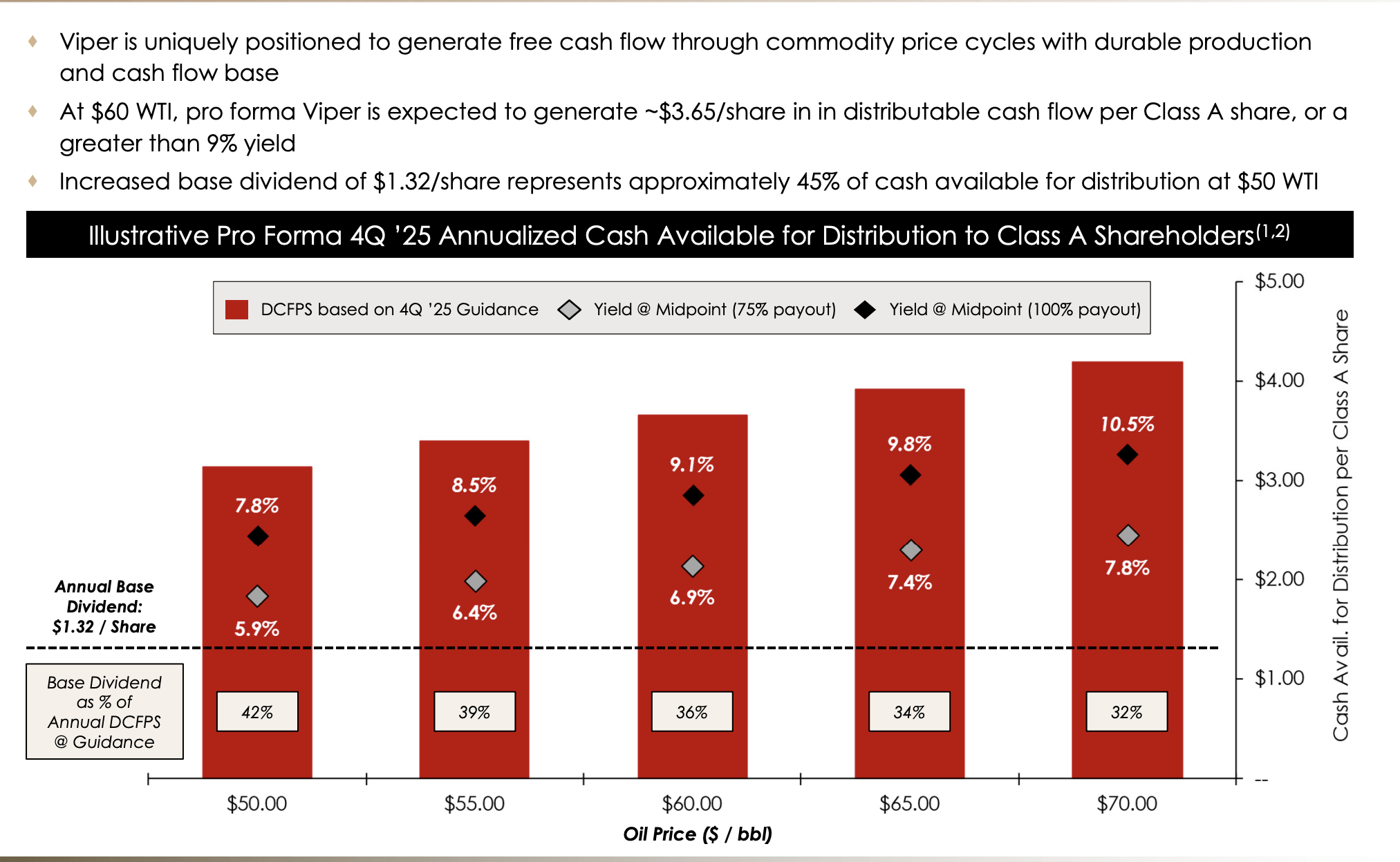 Viper Energy: Competitive Advantages Get Better Through The Sitio ...