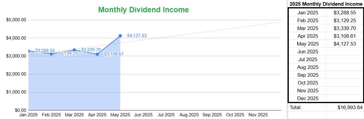 Compound Your Wealth With The Dividend Wheel Strategy | Seeking Alpha