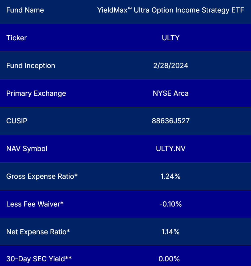 ULTY: Huge Risks For A Paltry Reward (NYSEARCA:ULTY) | Seeking Alpha