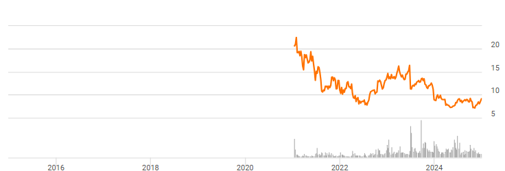 Sprinklr Stock: The Story Improves (NYSE:CXM) | Seeking Alpha
