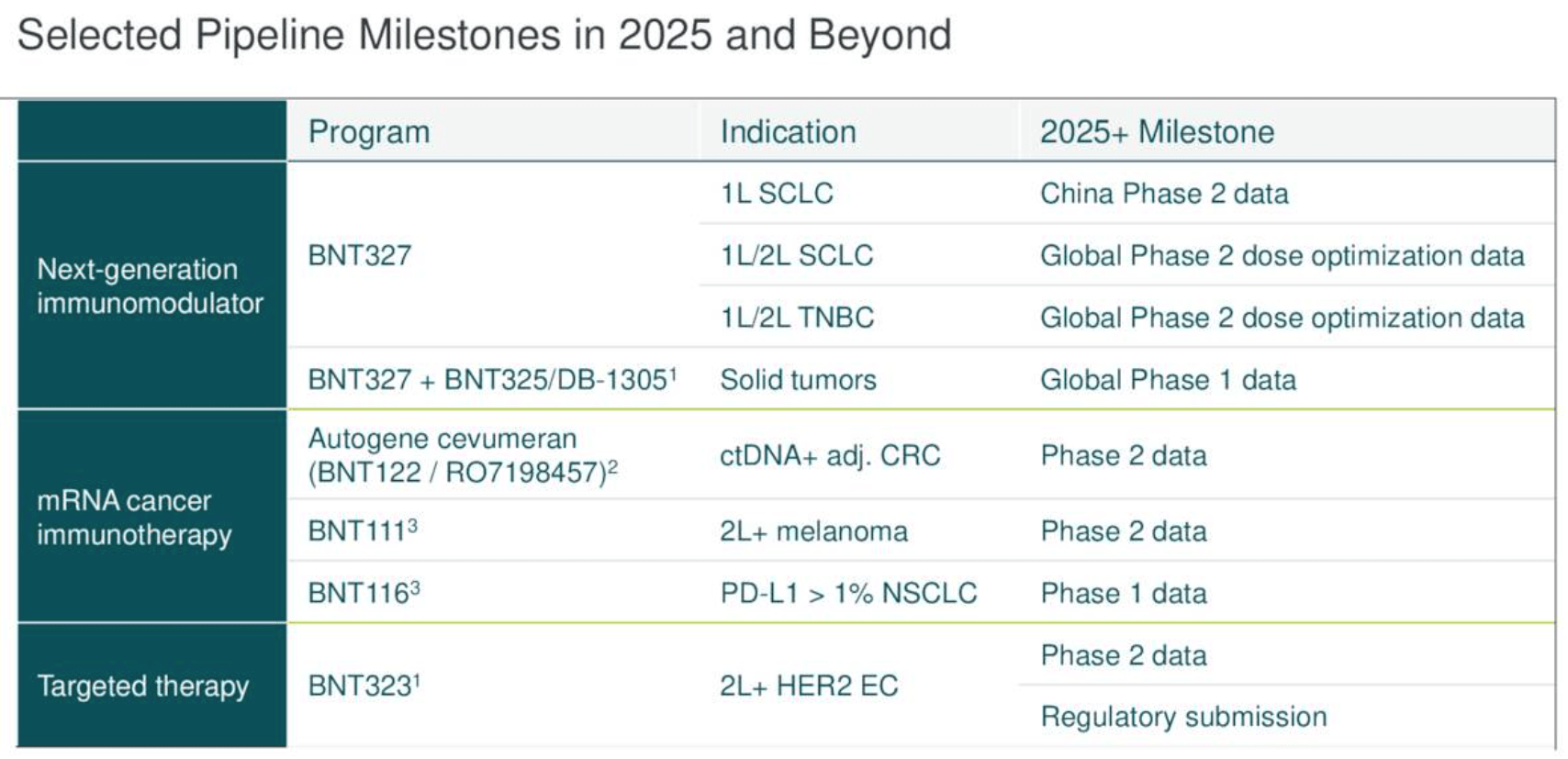 BioNTech's Deal With Bristol Myers Over BNT-327 May Be Overhyped (NASDAQ:BNTX) | Seeking Alpha