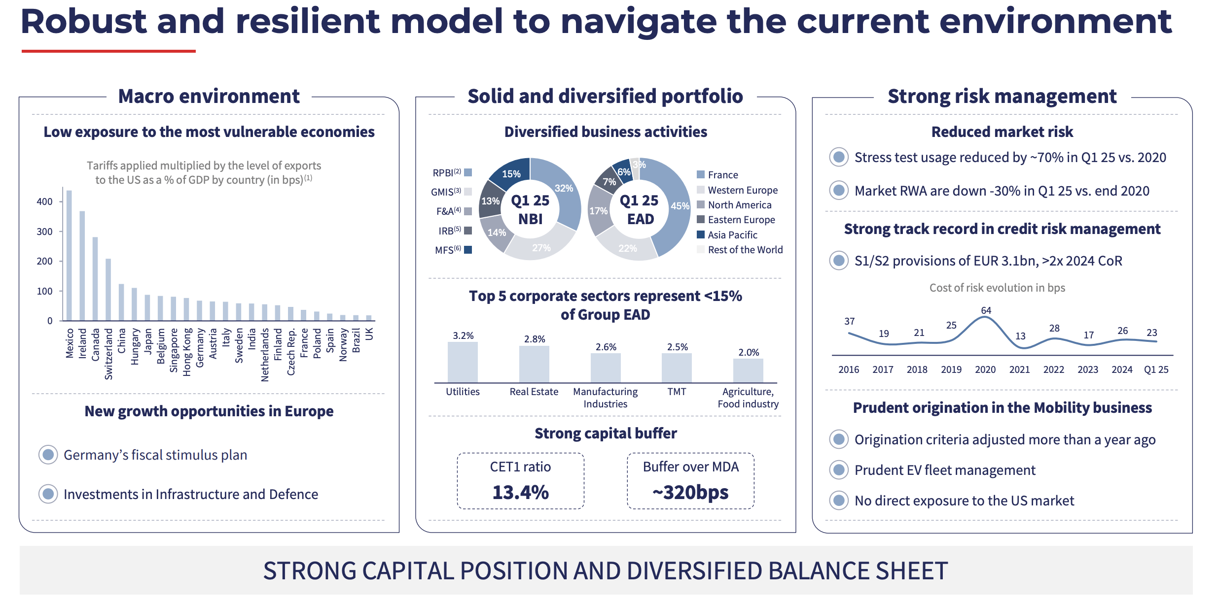 Societe Generale: 100%+ RoR Since 2023 Leads To Rating Downgrade (OTCMKTS:SCGLY) | Seeking Alpha