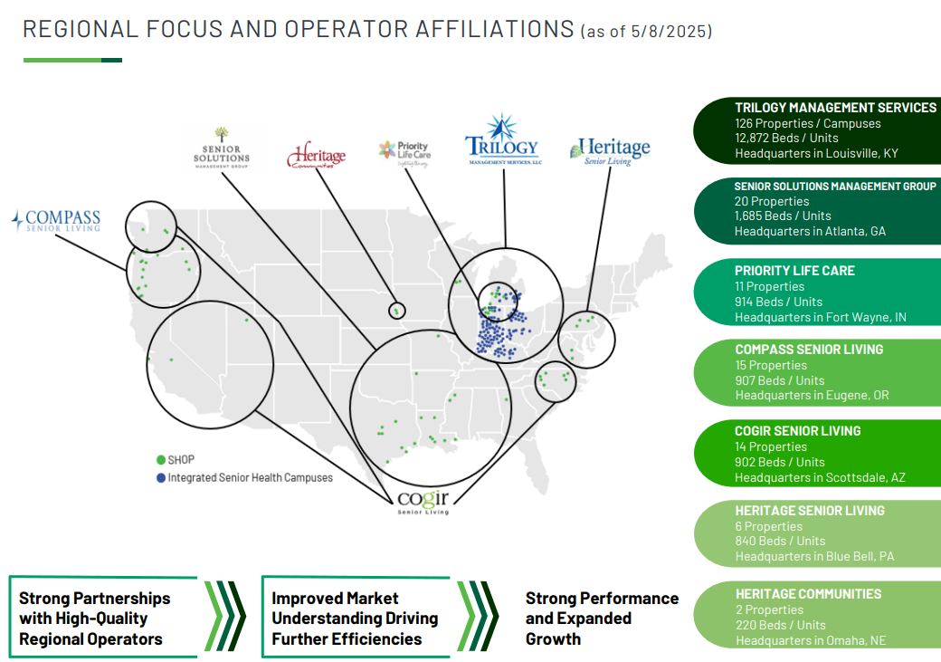American Healthcare REIT's Growth Story Is Still Young (NYSE:AHR ...