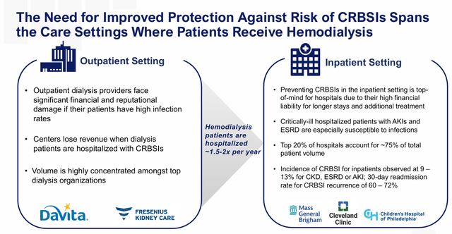 CorMedix:Exceeding Expectations (NASDAQ:CRMD) | Seeking Alpha