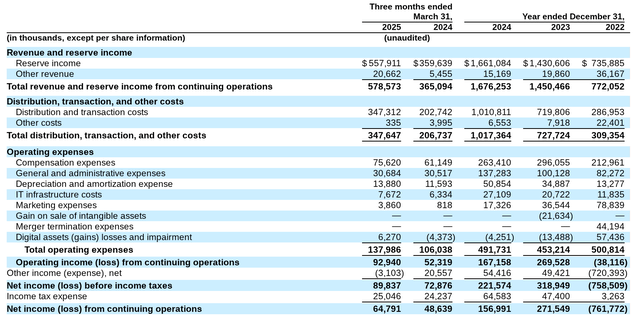 Circle Internet Group Stock IPO: A Bet On Fiat Survival Through ...