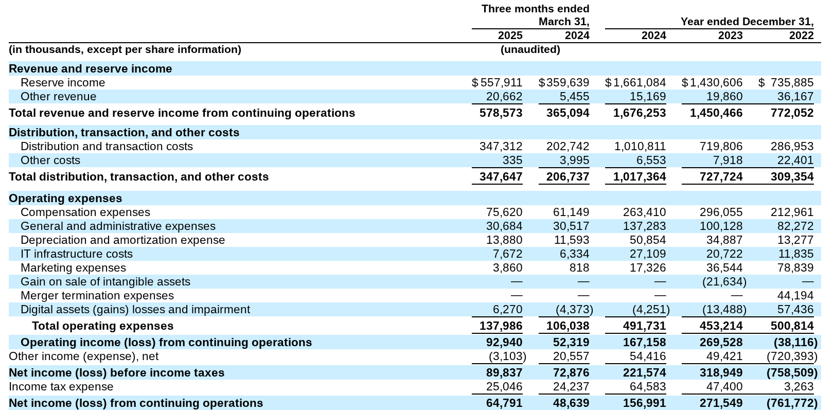 Circle Internet Group Stock IPO: A Bet On Fiat Survival Through ...