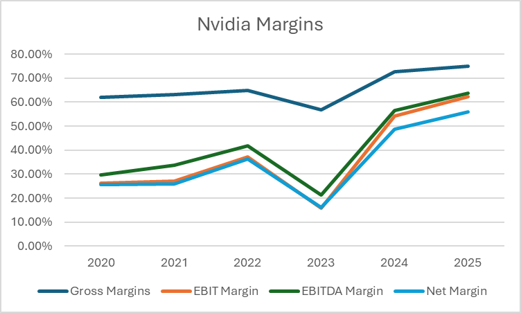 Nvidia: Blackwell Platform And Data Centers Key To Sustaining Explosive ...