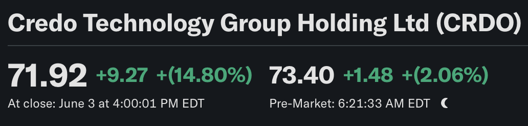 Credo: Quietly Becoming AI’s Favorite Cable Guy - Buy Call (NASDAQ:CRDO) | Seeking Alpha