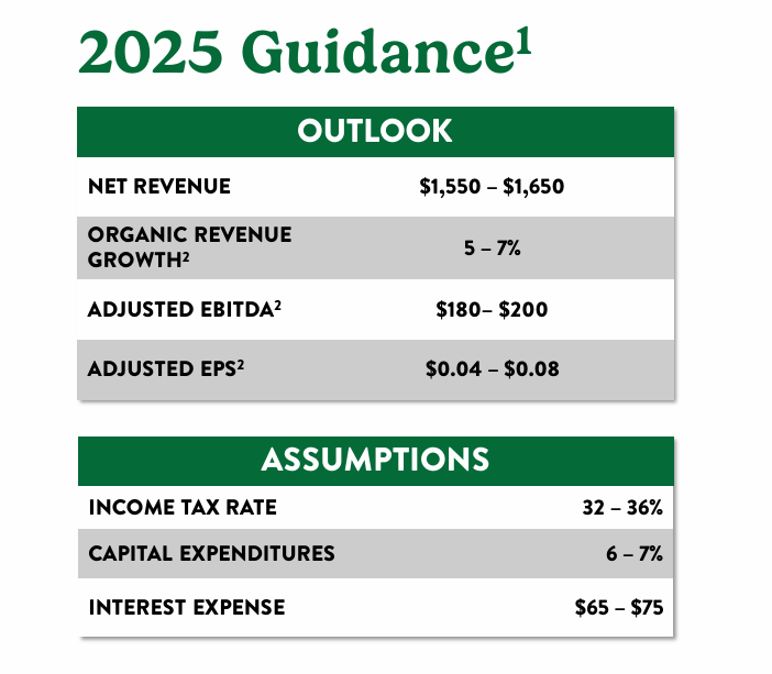 Krispy Kreme's Growth Story Crumbles (NASDAQ:DNUT) | Seeking Alpha