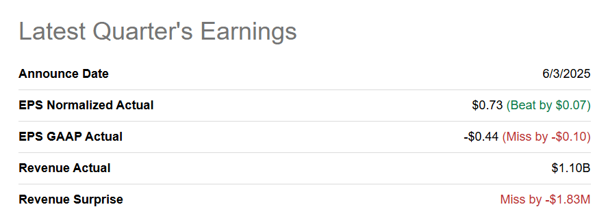 CrowdStrike: Time To Take Profits (NASDAQ:CRWD) | Seeking Alpha