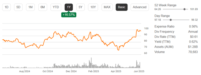 NLR ETF: AI And Clean Energy? Nuclear Is The Key, And Meta Knows It ...