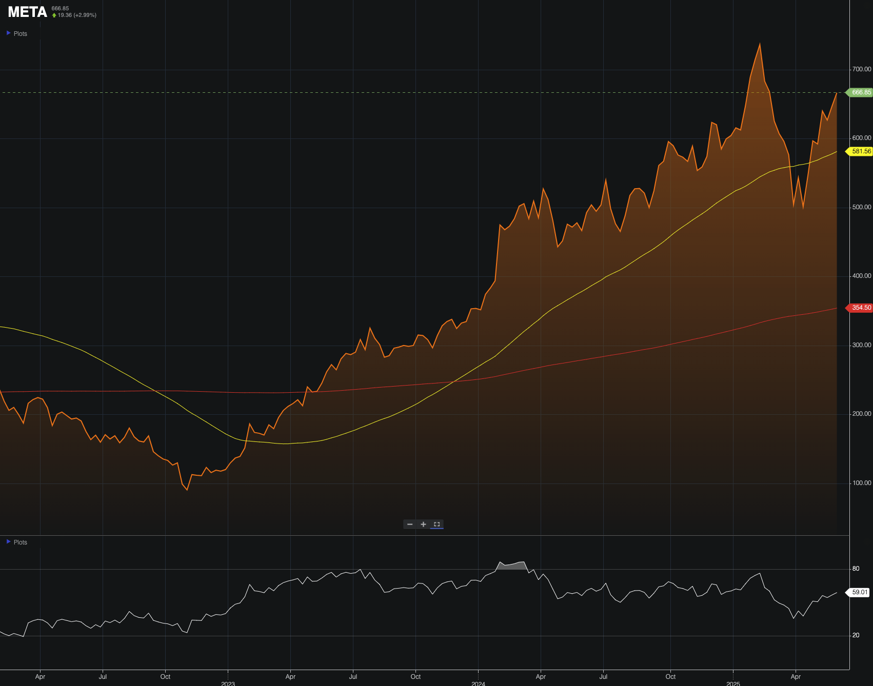 Meta's Strategic Nuclear Leap Bolsters The Bull Case (NASDAQ:META ...