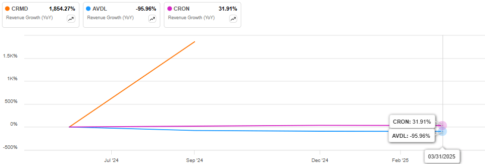 CorMedix Stock: DefenCath In Exponential Growth Phase With Robust ...