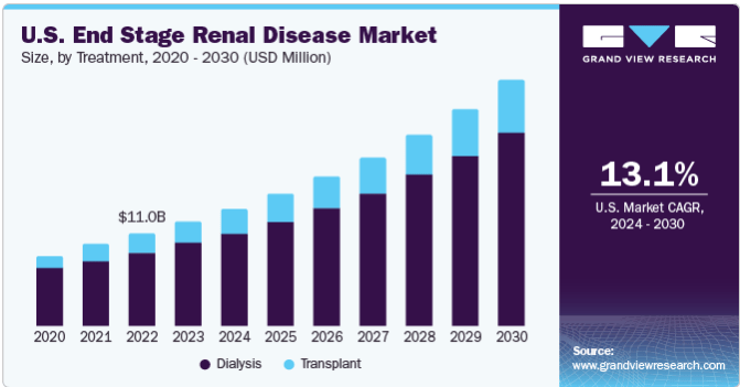 CorMedix Stock: DefenCath In Exponential Growth Phase With Robust ...