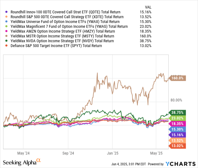 Compound Your Wealth With The Dividend Wheel Strategy | Seeking Alpha