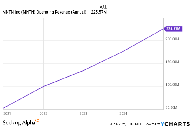 MNTN's IPO May Be Over—But The Opportunity Isn't | Seeking Alpha