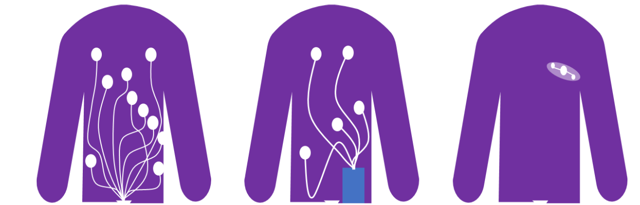 Healthcare Tech And Innovation: Heart Monitors Improving | Seeking Alpha