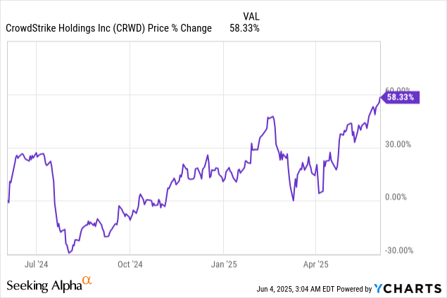 CrowdStrike: Time To Take Profits (NASDAQ:CRWD) | Seeking Alpha