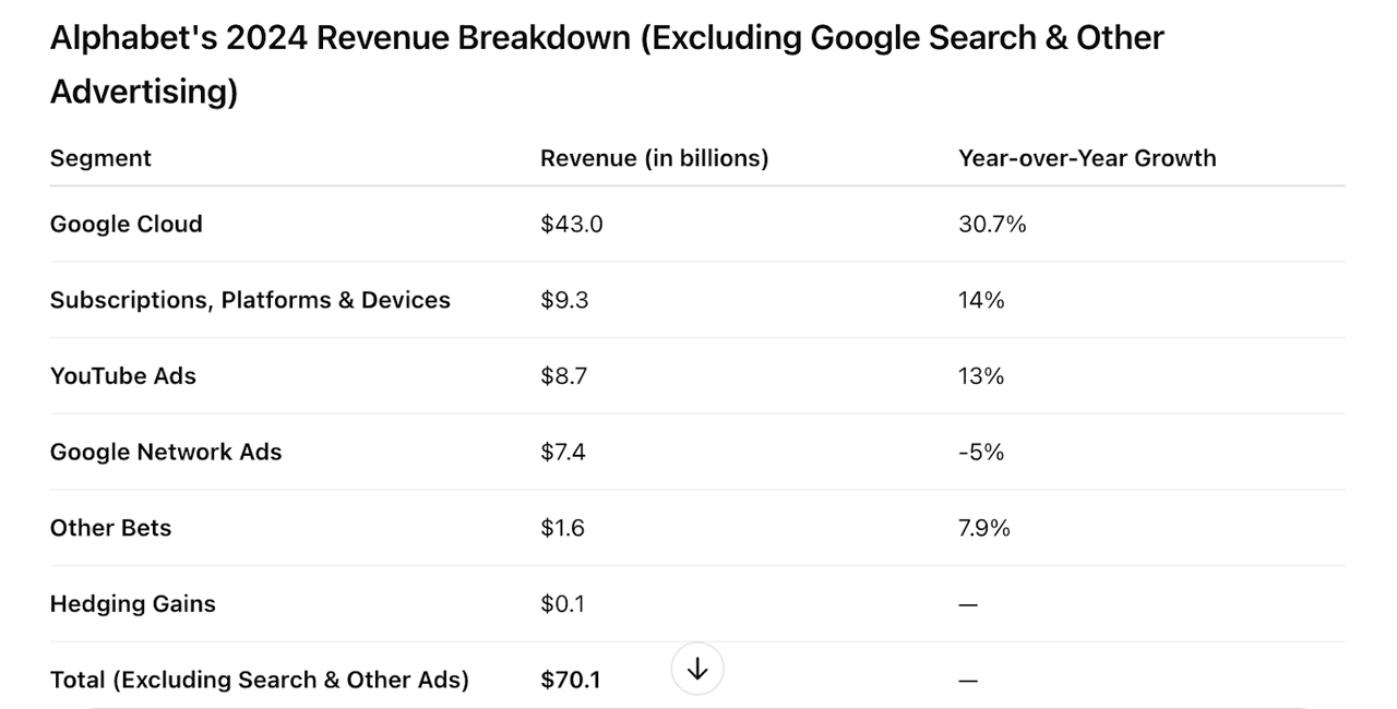The Real Reason You Should Buy Alphabet (GOOGL) | Seeking Alpha