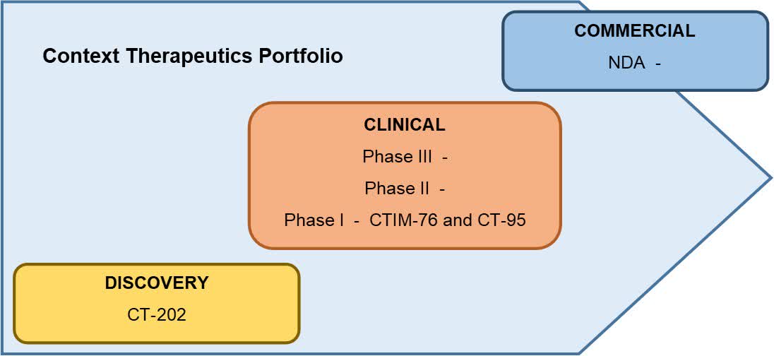Context Therapeutics: Undervalued Cancer Fighter (NASDAQ:CNTX ...