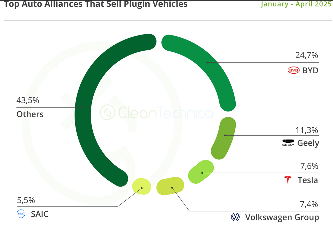EV Company News For The Month Of May 2025 | Seeking Alpha