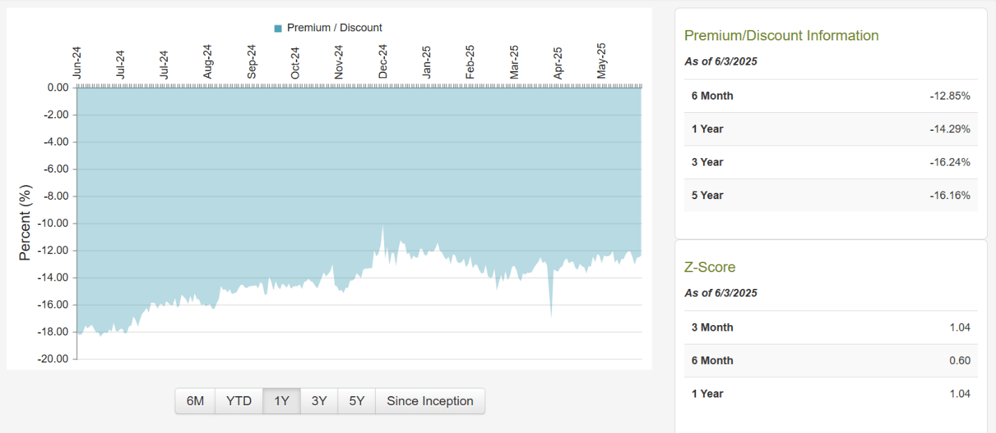 GAM: Nearly 7% Average Income, Attractive Discount, And Solid Past ...