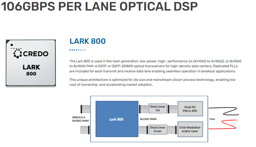 Credo Stock: Wiring AI Infrastructure Of Hyperscalers Leads To Rapid ...
