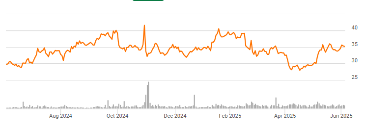 Harmony Biosciences: If It Ain't Broke (NASDAQ:HRMY) | Seeking Alpha
