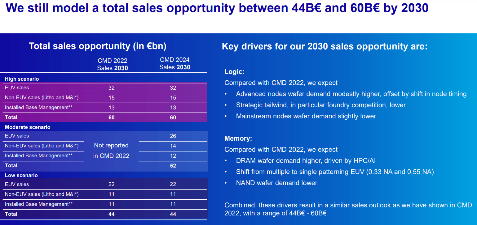 ASML: Not Even The Geopolitical Storm Can Stop This Machine (NASDAQ:ASML) | Seeking Alpha
