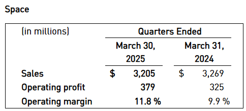 Northrop Grumman Vs. Lockheed Martin: Which Defense Prime Is The Better ...