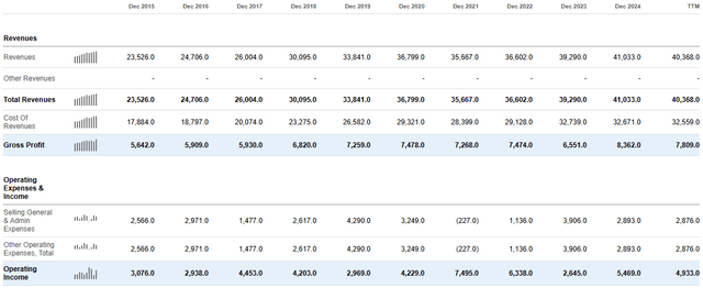 Northrop Grumman Vs. Lockheed Martin: Which Defense Prime Is The Better ...