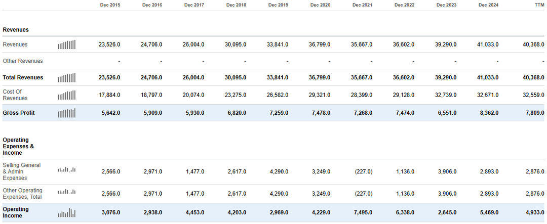 Northrop Grumman Vs. Lockheed Martin: Which Defense Prime Is The Better ...