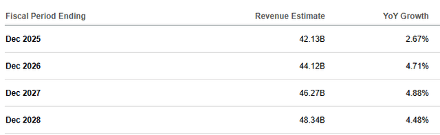 Northrop Grumman Vs. Lockheed Martin: Which Defense Prime Is The Better ...