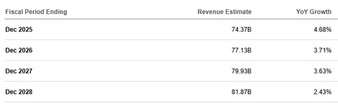 Northrop Grumman Vs. Lockheed Martin: Which Defense Prime Is The Better ...