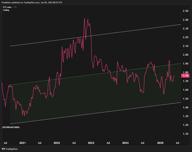 Northrop Grumman Vs. Lockheed Martin: Which Defense Prime Is The Better ...