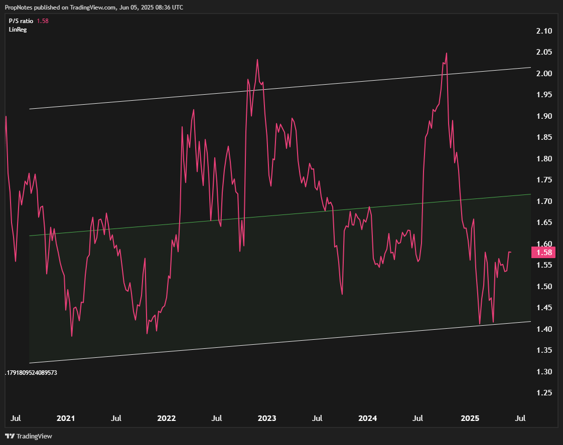 Northrop Grumman Vs. Lockheed Martin: Which Defense Prime Is The Better ...