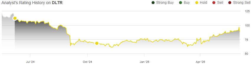 Dollar Tree: Returning To Healthy Growth (NASDAQ:DLTR) | Seeking Alpha