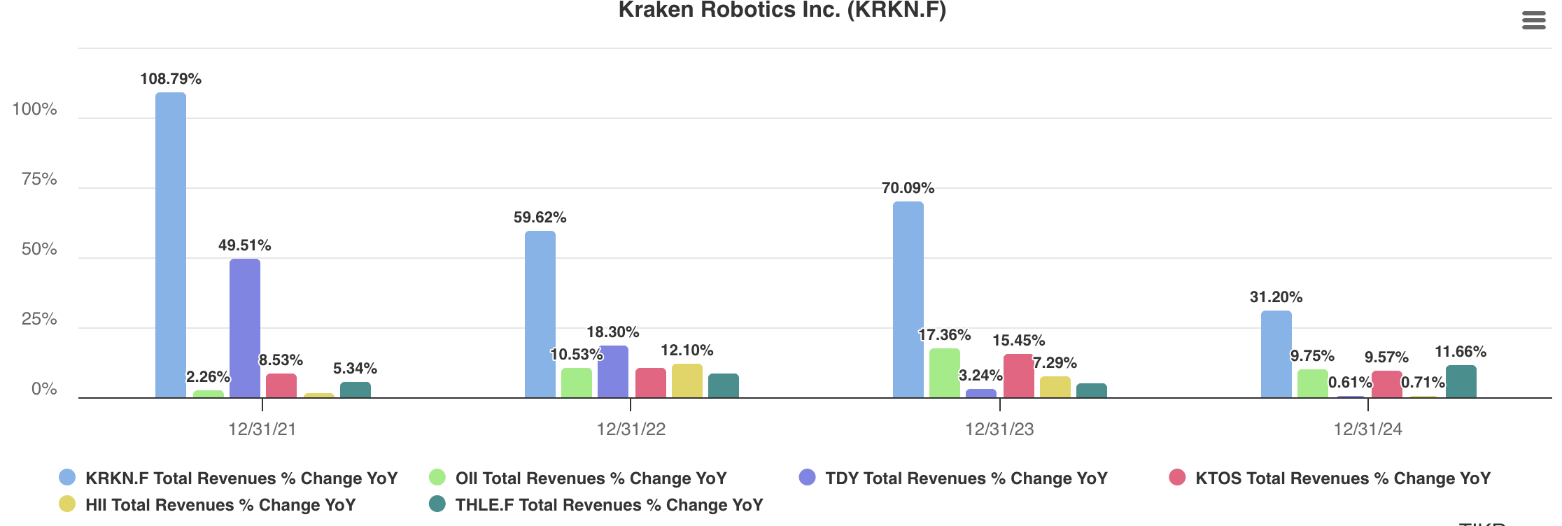 Kraken Robotics: A Canadian Small-Cap That Shows Promise (OTCMKTS:KRKNF) | Seeking Alpha