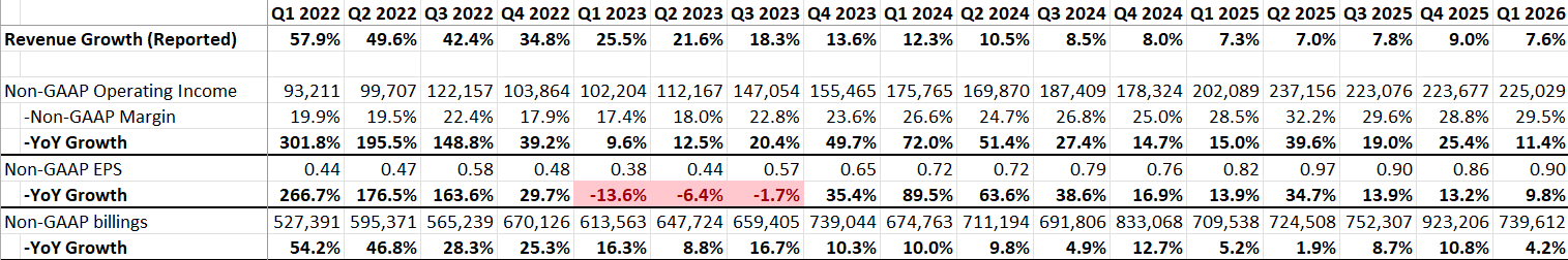 DocuSign Stock Q1: Lowered Billing Growth Is Just Renewal Timing Issue ...