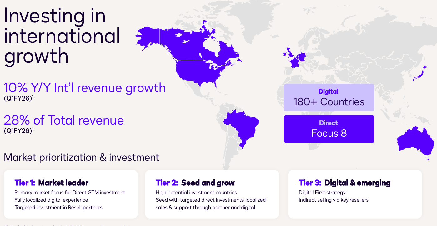 DocuSign Stock Q1: Lowered Billing Growth Is Just Renewal Timing Issue ...